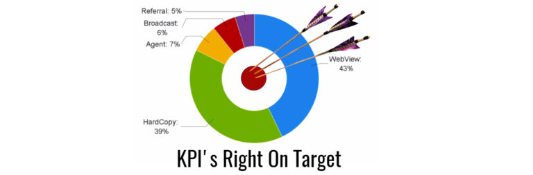 KPI's Right On Target - Ntuity